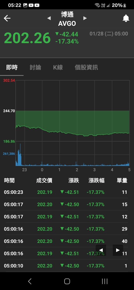 訊芯-KY(6451)-今日即時股價與歷史行情走勢