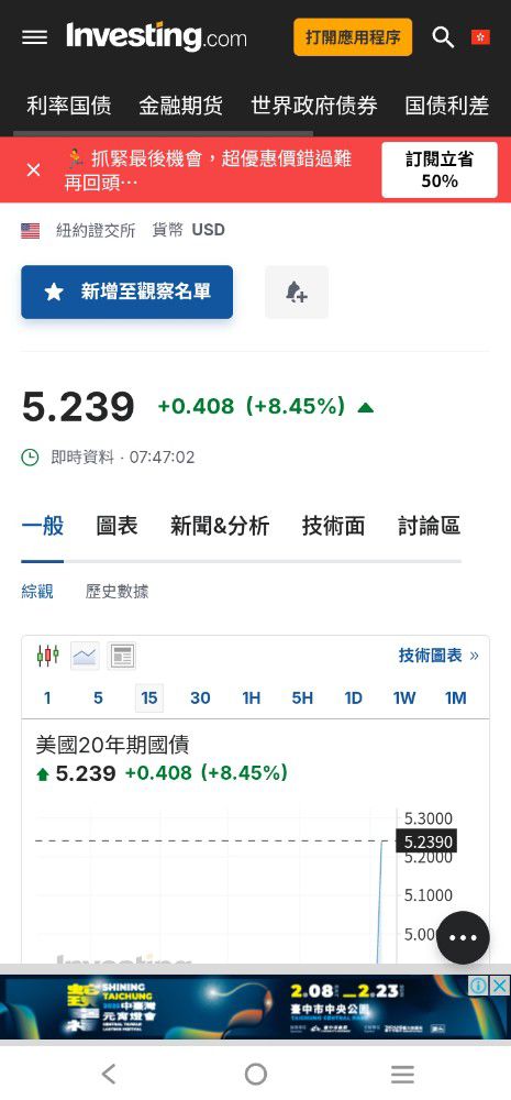 00680L 元大美債20正2 - 有沒有搞錯啊？｜股市爆料同學會