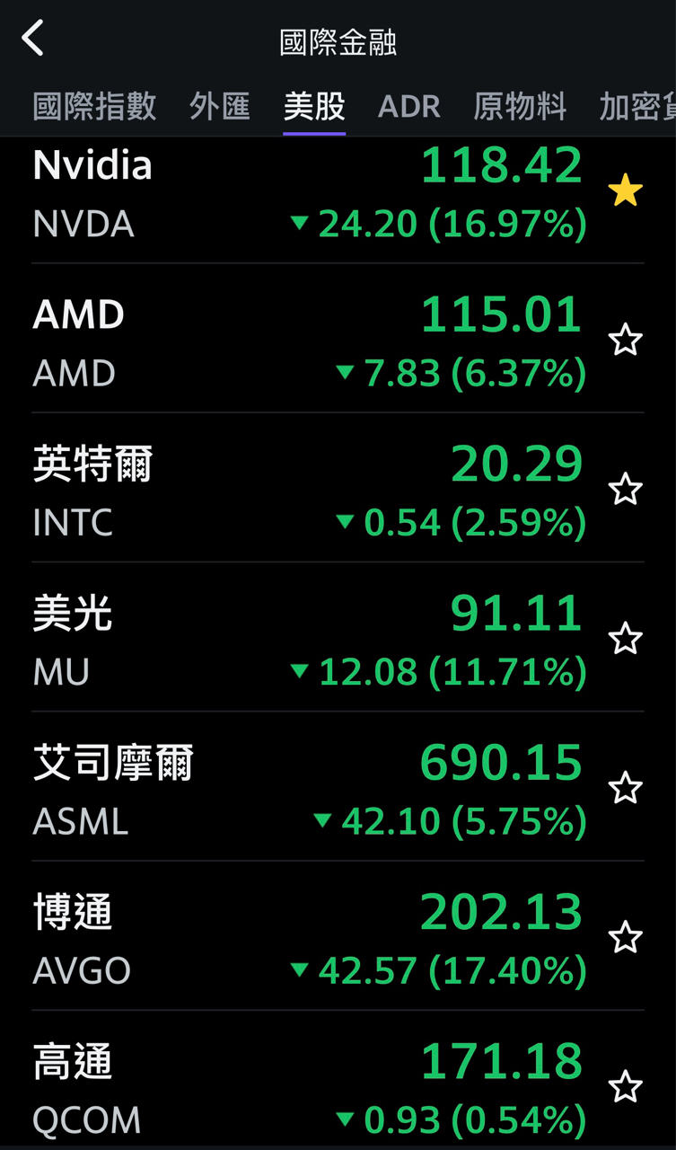 TWA00 加權指數 - 中國DeepSeek橫空出世，輝達單日慘跌快17%！台積電A...｜股市爆料同學會