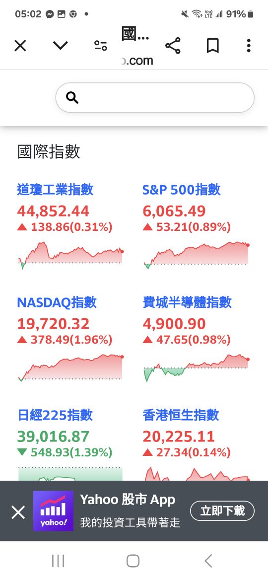 TWA00 加權指數 - 🥰休市Day7輝達，台積電ADR反彈幅度達三分之一，達到避｜股市爆料同學會