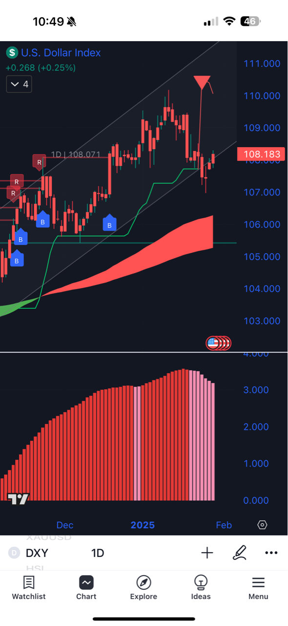 TWA00 加權指數 - 初一 美元/黃金/陸股/TSM/秋亞｜股市爆料同學會