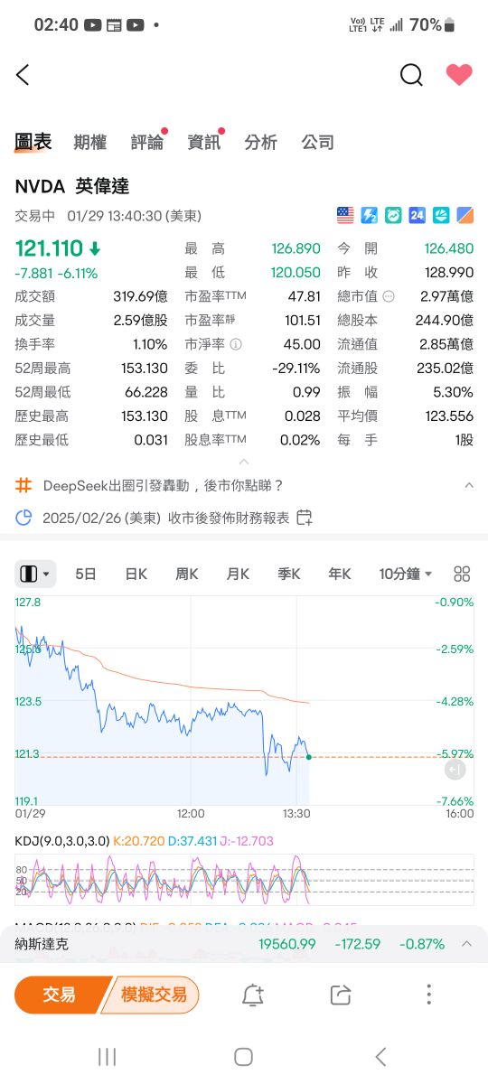 TWA00 加權指數 - AI被DS給攪黃了，小黃帶頭崩，台GG何去何從？我只能說中國...｜股市爆料同學會