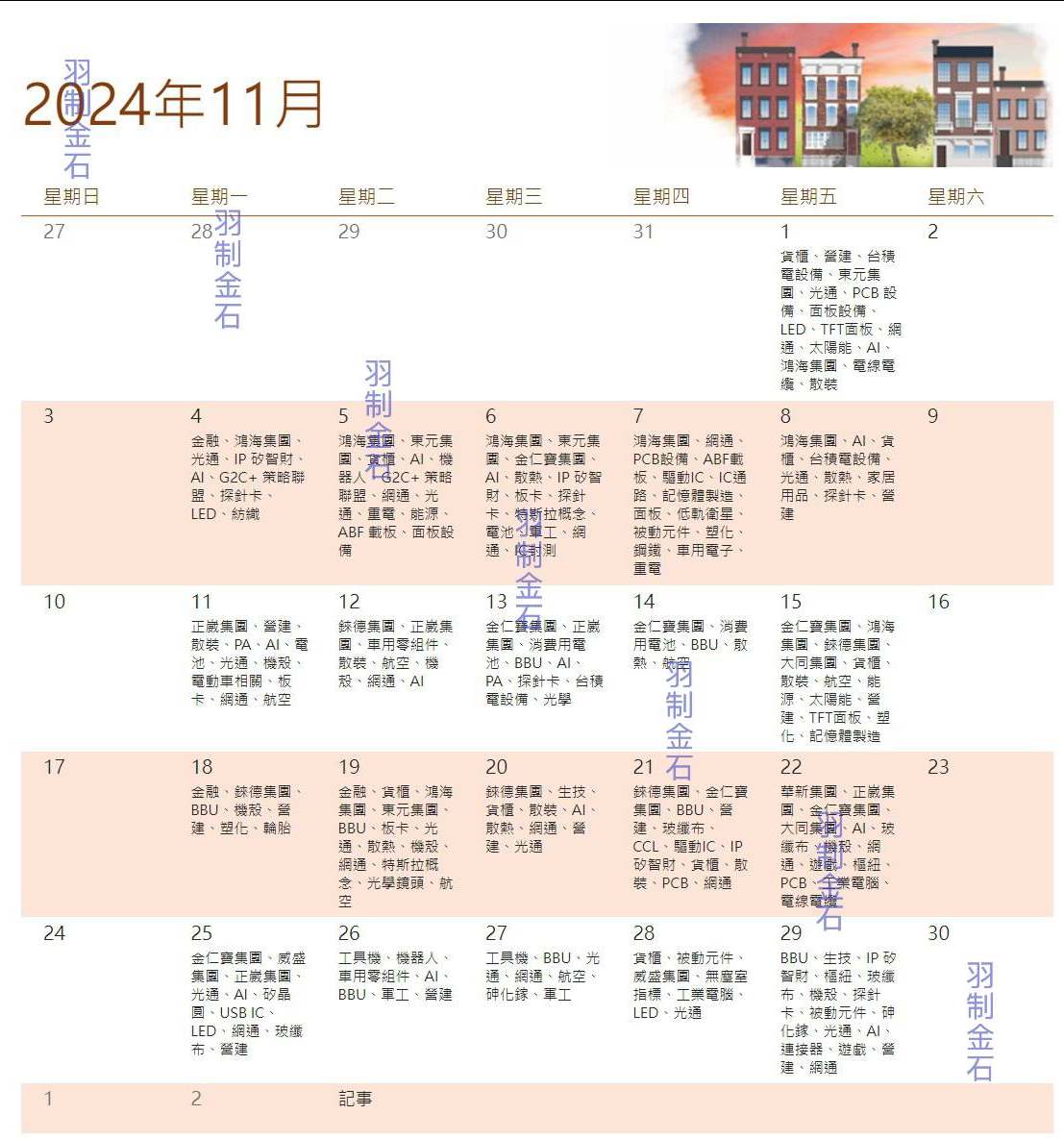TWA00 加權指數 - 2024 年 11、12 月 2025 年 1 月 強勢族群...｜股市爆料同學會