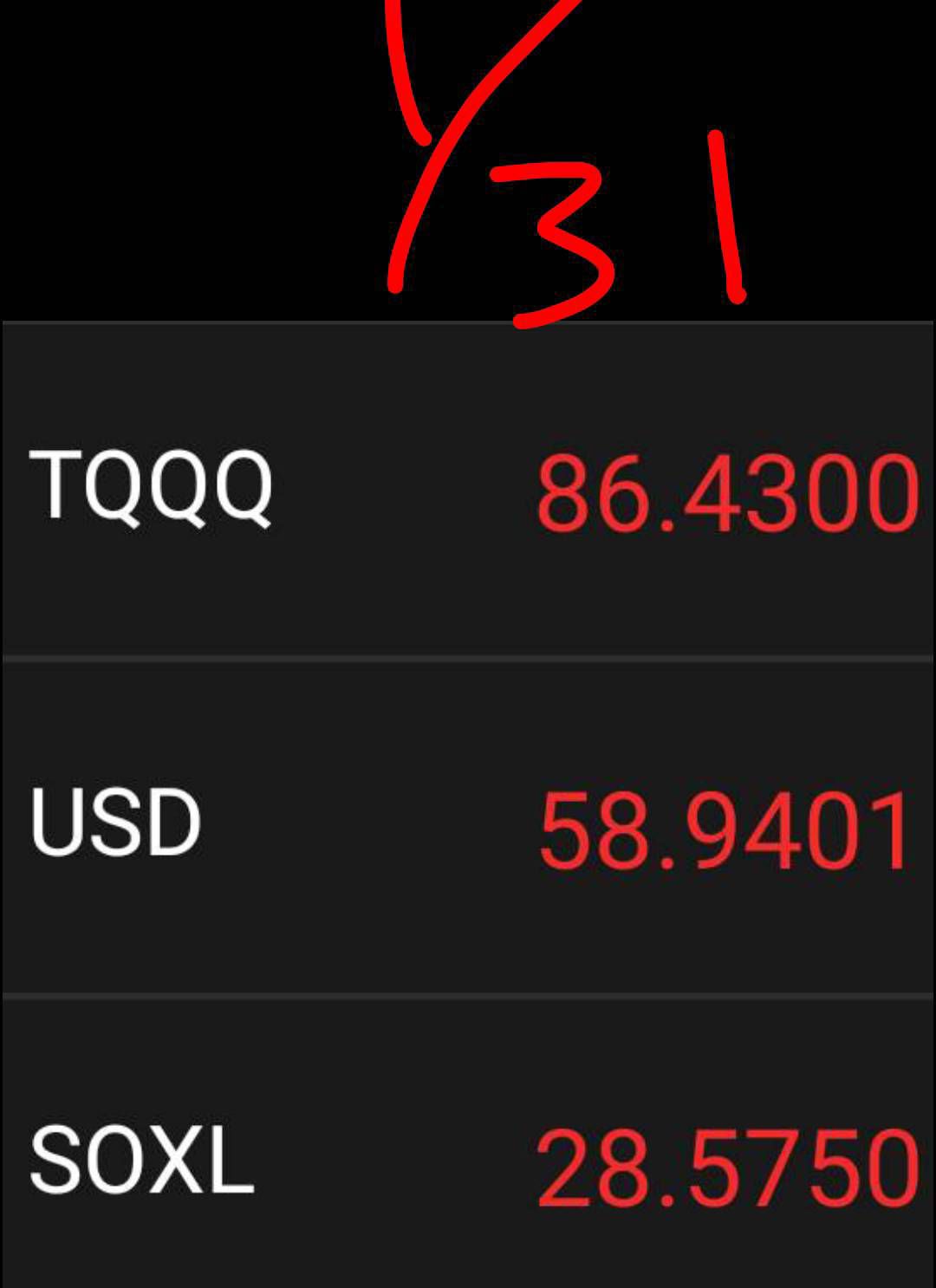 TWA00 加權指數 - 剛剛 把1/28三天前抄底的 三檔etf 全部獲利了結！｜股市爆料同學會