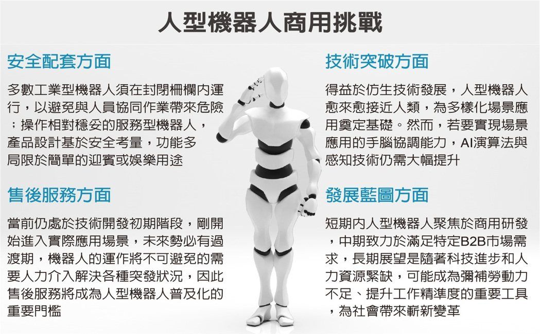 TWA00 加權指數 - 人型機器人應用大無窮 扮日常生活好夥伴 2025/0...｜股市爆料同學會