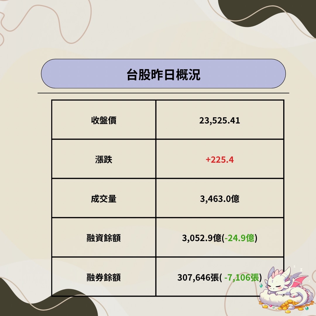 TWA00 加權指數 - 【個人盤前見解】 過年封關期間主要焦點都落在Deepseek...｜CMoney 股市爆料同學會