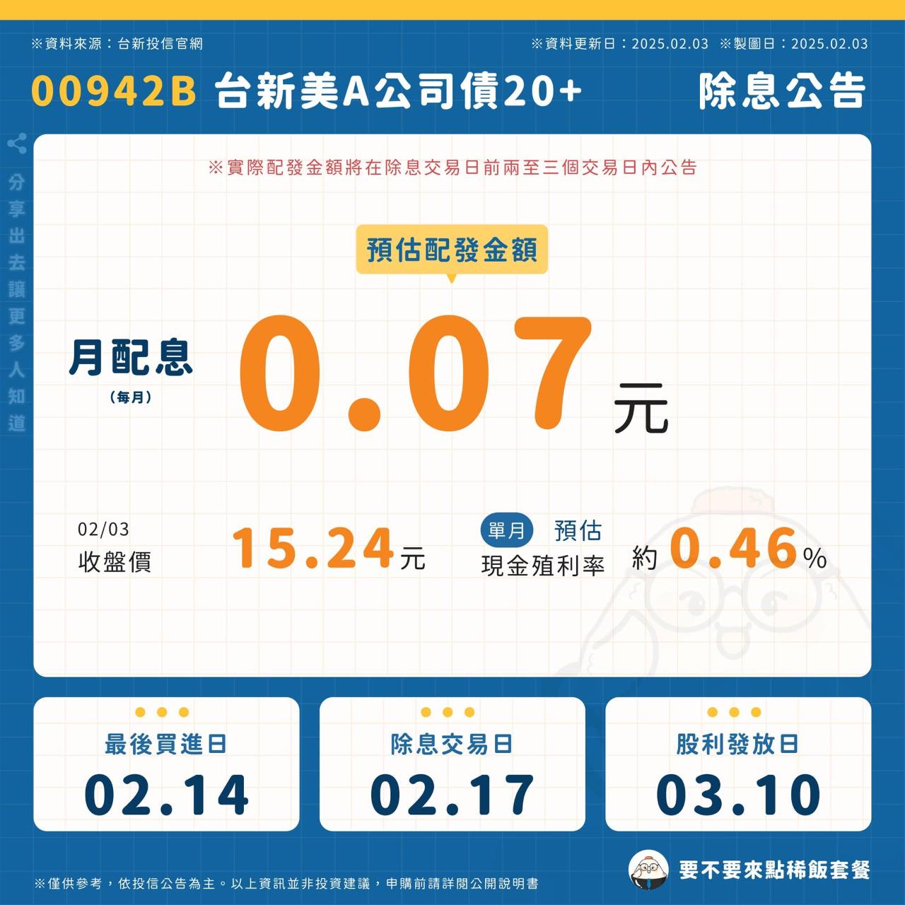 台新美A公司債20+(00942B)ETF-今日股票股價與歷史行情走勢