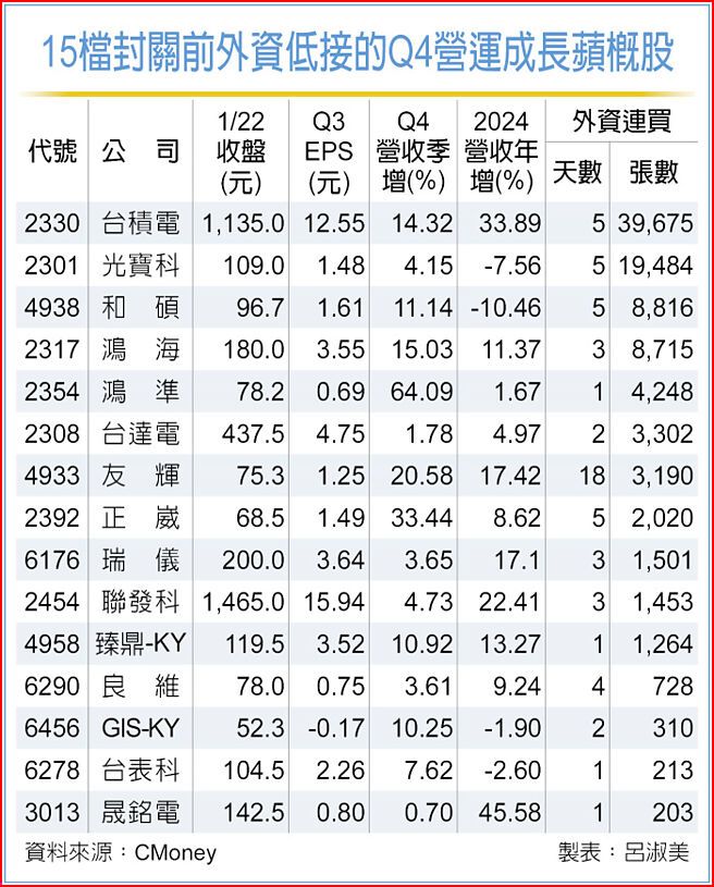 TWA00 加權指數 - 新春開紅盤 蘋概扮穩盤要角 04:10 2025/02/0...｜CMoney 股市爆料同學會