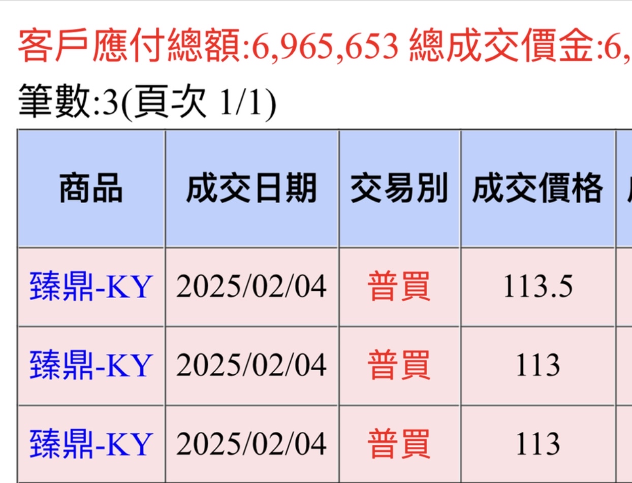 4958 臻鼎-KY - 您恐慌不敢買甚至停損之時，我買給您看，股價再洗、再壓我將再加...｜股市爆料同學會