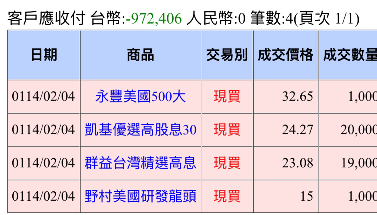 野村美國研發龍頭(00971)ETF-今日股票股價與歷史行情走勢