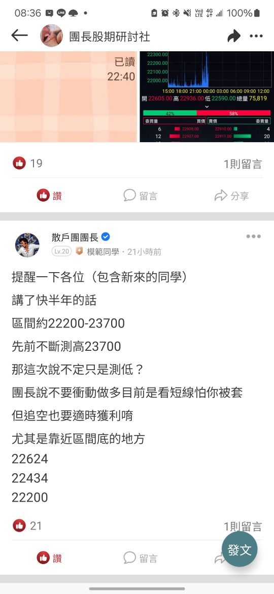 TWA00 加權指數 - 加入社團的人 每天晚上看團長分享操作 希望你們可以摸懂團長 ...｜股市爆料同學會
