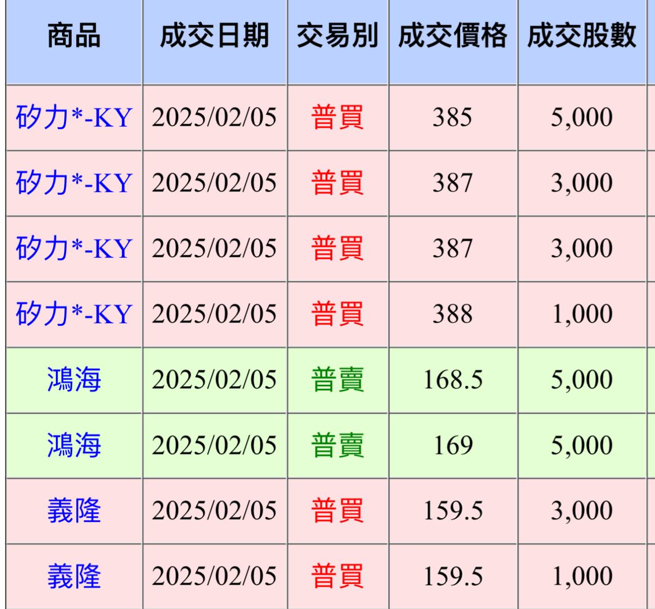 6415 矽力*-KY - 盤前已說明、忍痛停損鴻海換股操作!｜CMoney 股市爆料同學會