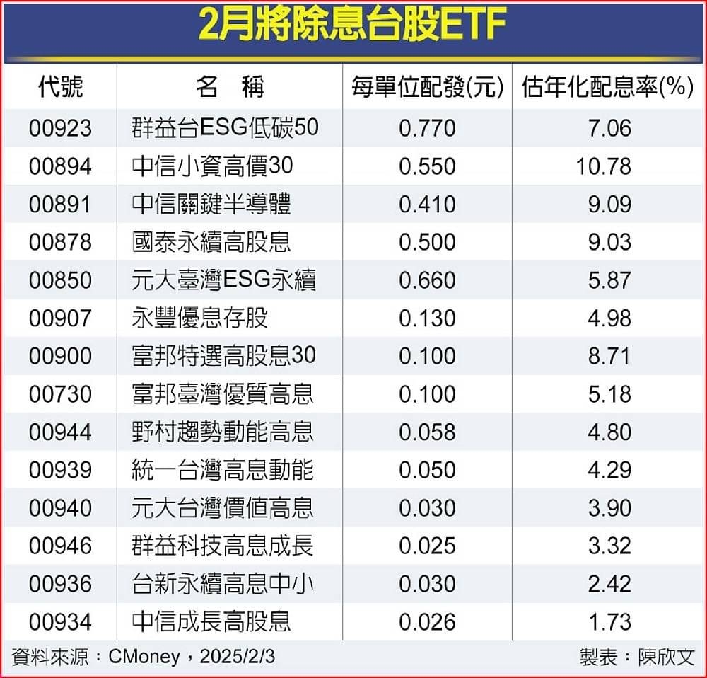 永豐優息存股(00907)ETF-今日股票股價與歷史行情走勢