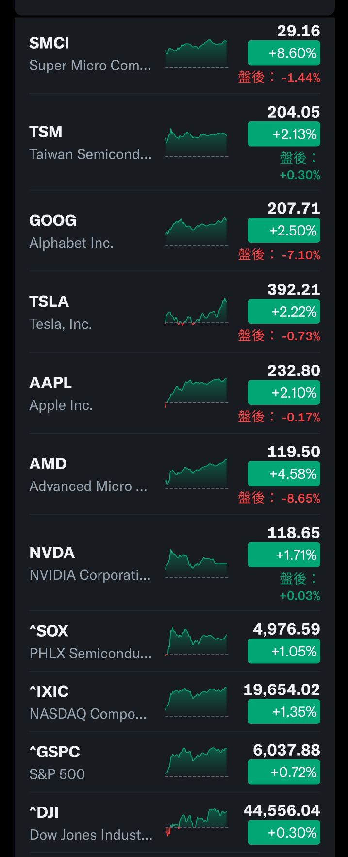 TWA00 加權指數 - 中美關稅戰正式開打😱😱😱｜股市爆料同學會