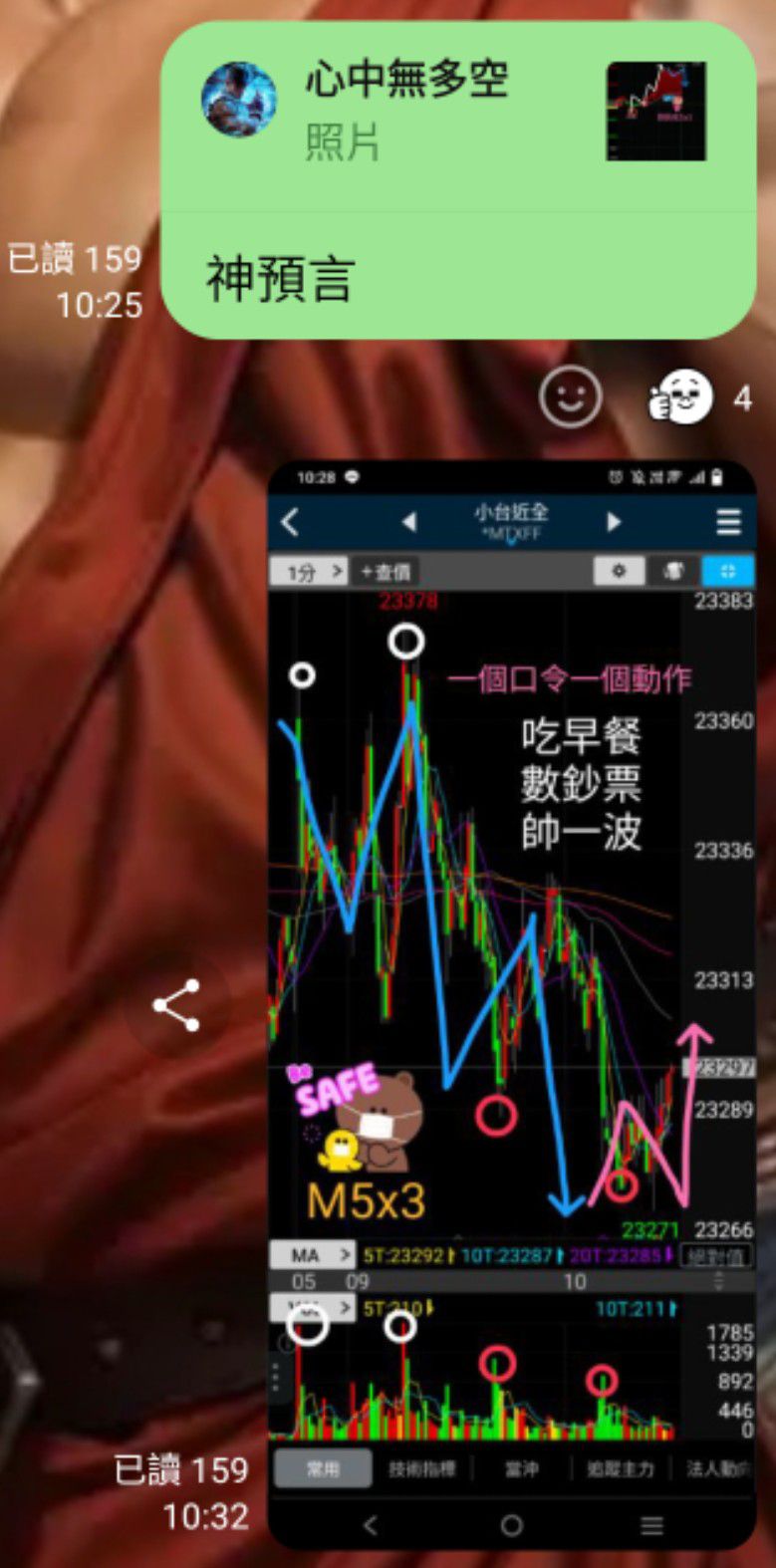 TWA00 加權指數 - 🌈凡人修仙🤟快打旋風⚡ 🍔課後講座LINE群組分享🍦｜股市爆料同學會