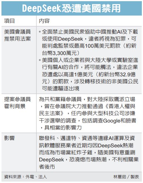 TWA00 加權指數 - DeepSeek 禁用潮不利資服廠 聯發科、驊宏資等後市承...｜股市爆料同學會
