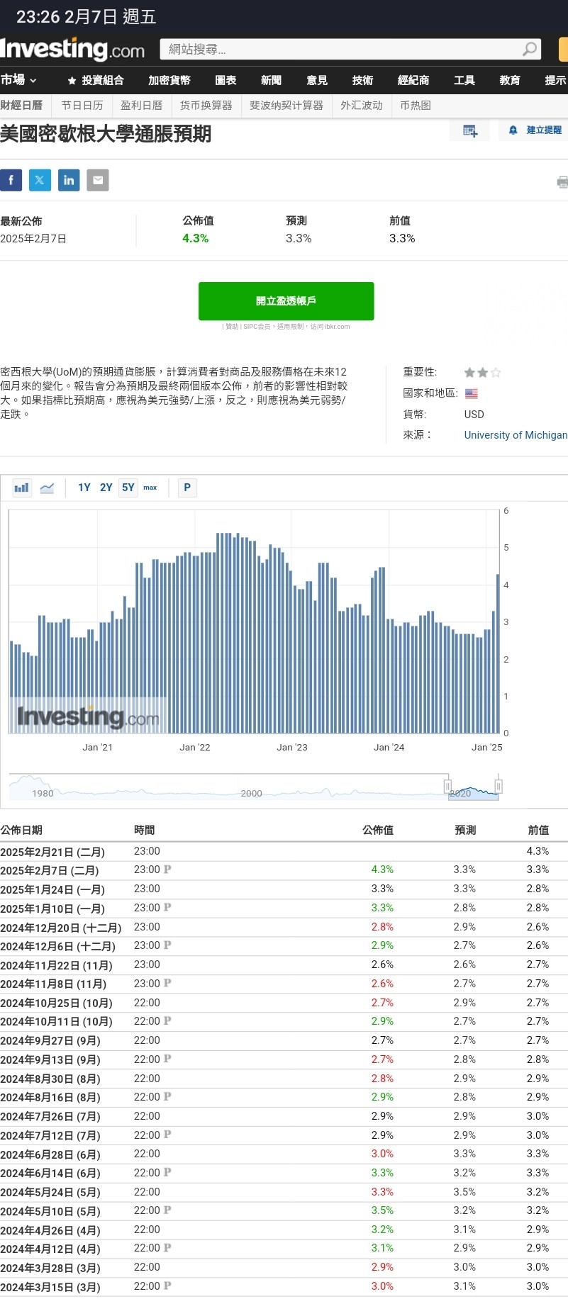 00712 復華富時不動產 - 22:25 USD 聯邦公開市場委員會委員鮑曼 (Bo...｜CMoney 股市爆料同學會