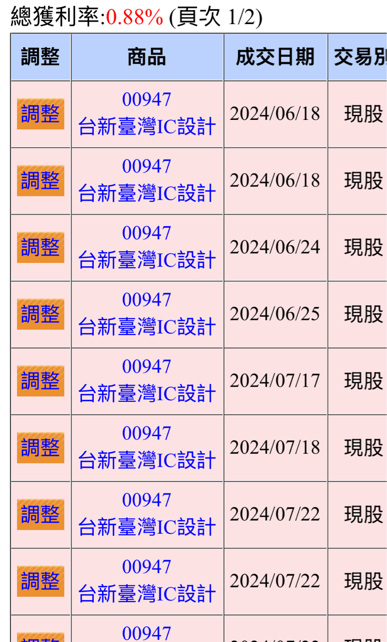 00947 台新臺灣IC設計 - 總算轉正｜股市爆料同學會