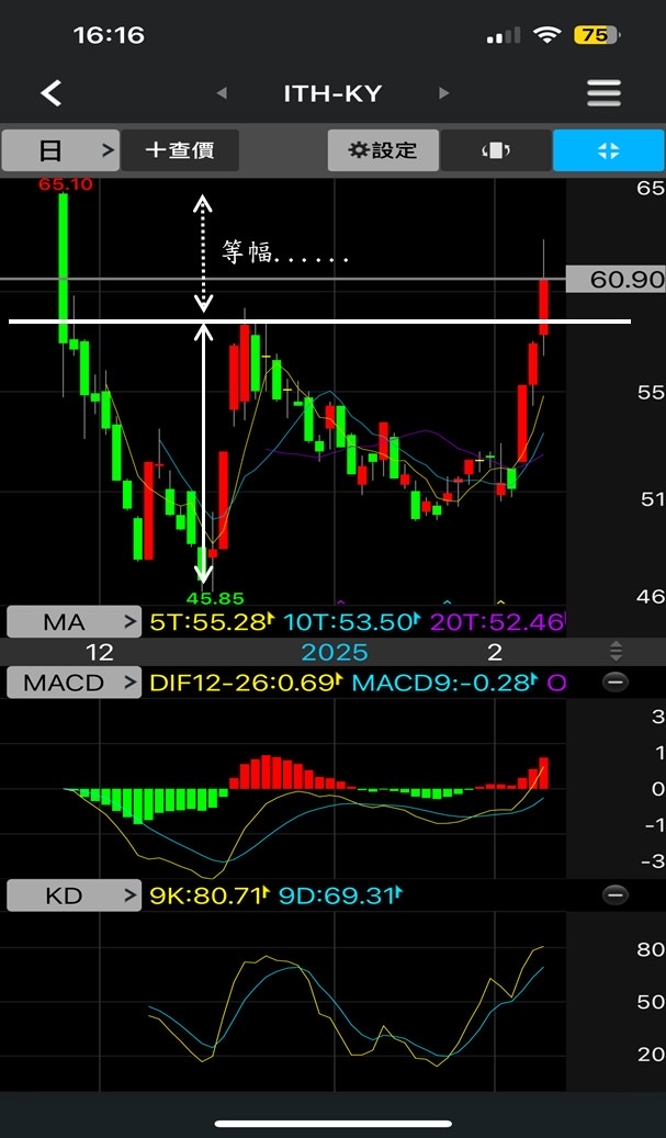 6962 奕力-KY - 過年期間，大部分人被DeepSeek AI的橫空出世震撼到，...｜CMoney 股市爆料同學會
