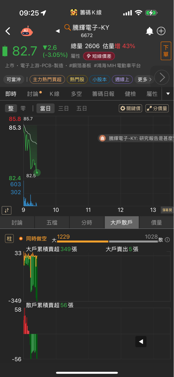 富采(3714)-技術分析與K線圖(MA、KD、MACD、RSI)