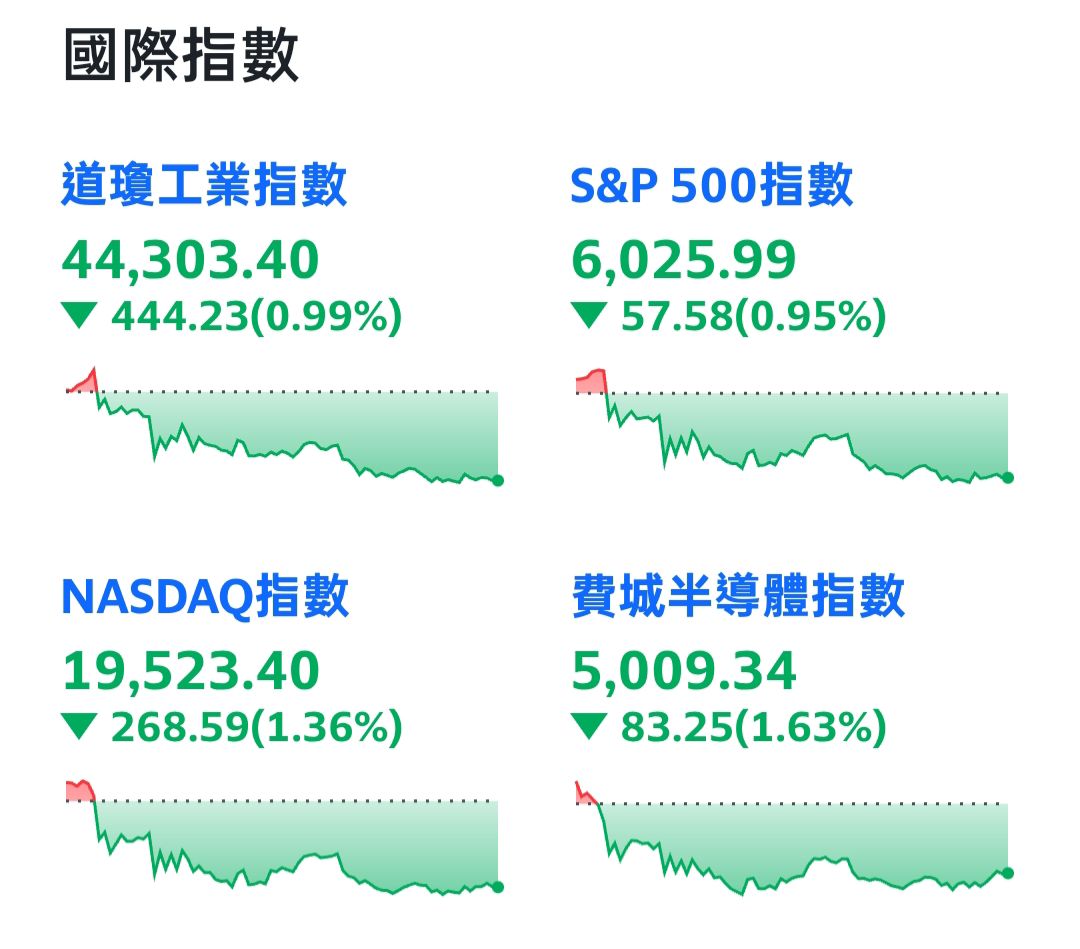 鴻海(2317)-本益比(PE)與河流圖