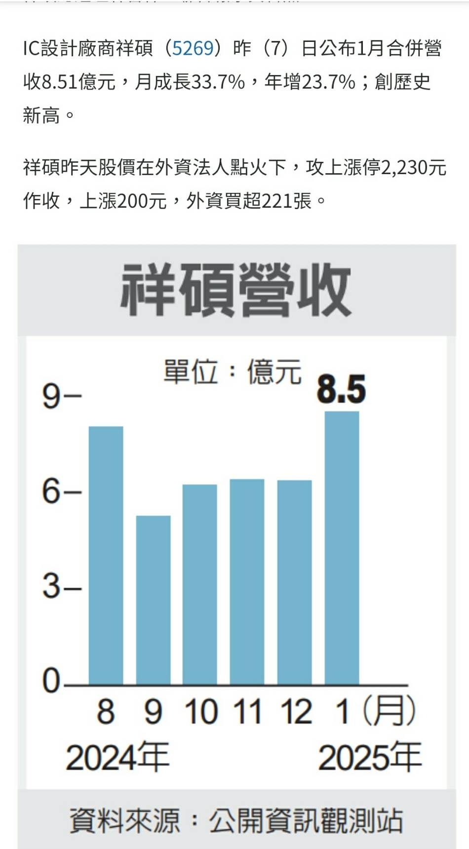 聯電(2303)-歷年股利、配息、除權息查詢