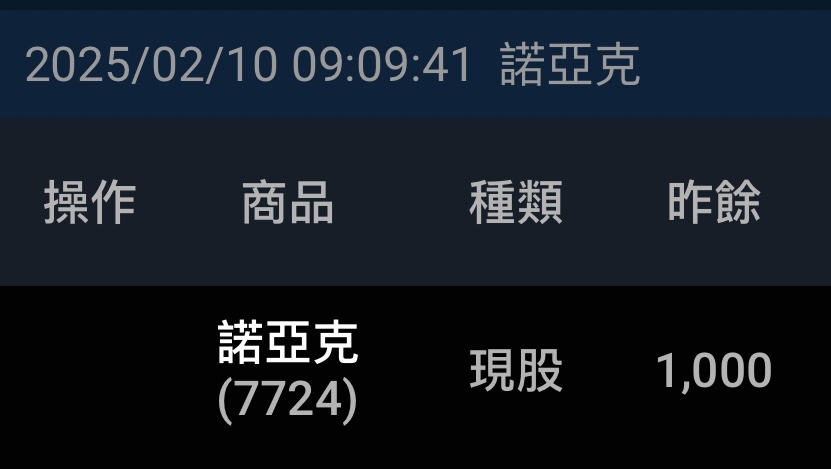 諾亞克(7724)-今日即時股價與歷史行情走勢