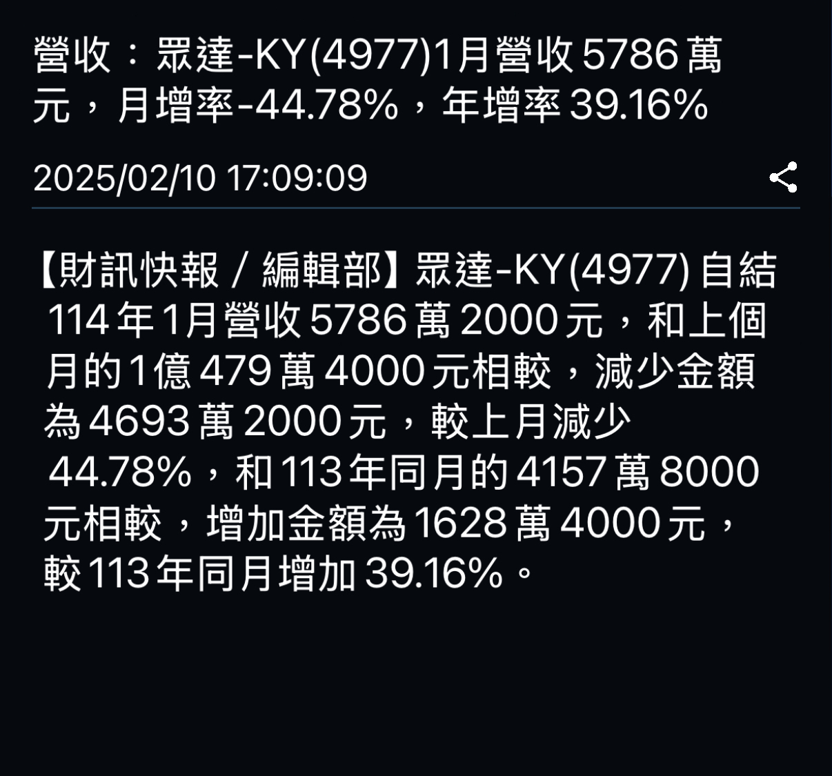 4977 眾達-KY - 月減44.78% 年增39.16% 明天怎麼看呢｜股市爆料同學會