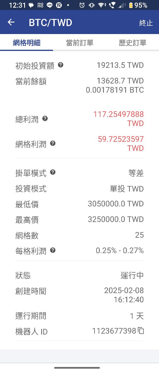 FT臺灣Smart(00905)ETF-今日股票股價與歷史行情走勢