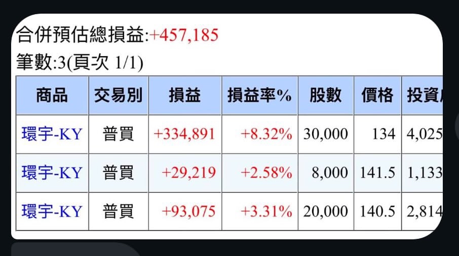 4991 環宇-KY - 看好標的4991 4908 大跌撿黃金必拉回｜股市爆料同學會