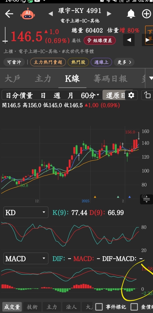 4991 環宇-KY - 懂的人，就懂｜股市爆料同學會