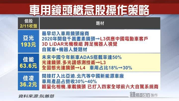 佳能(2374)-今日即時股價與歷史行情走勢