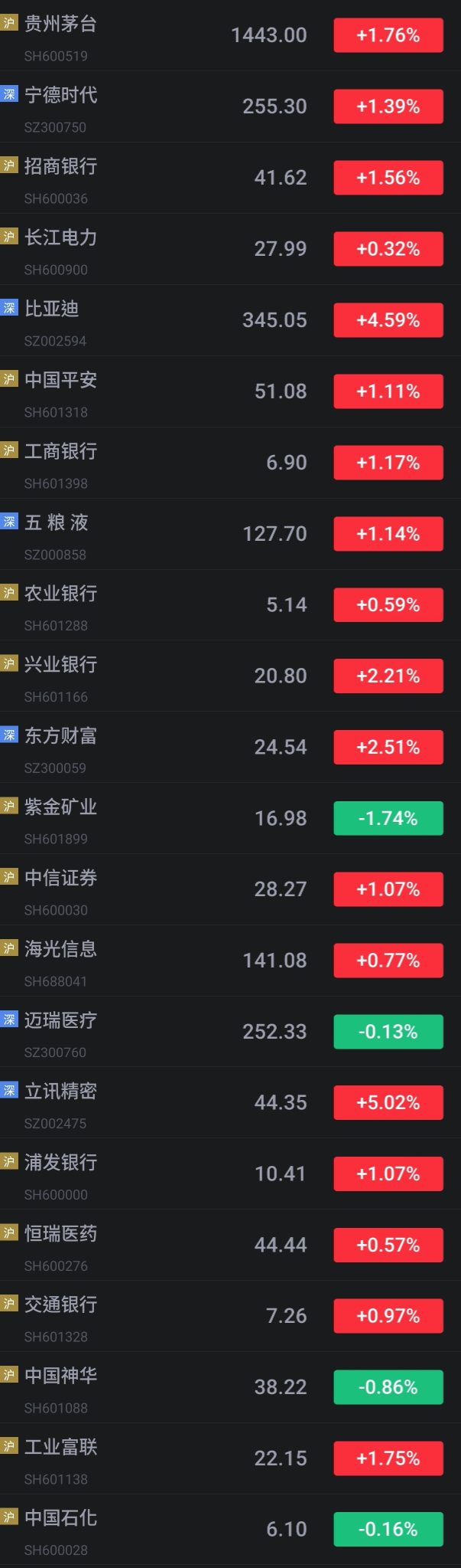國泰中國A50(00636)ETF-今日股票股價與歷史行情走勢