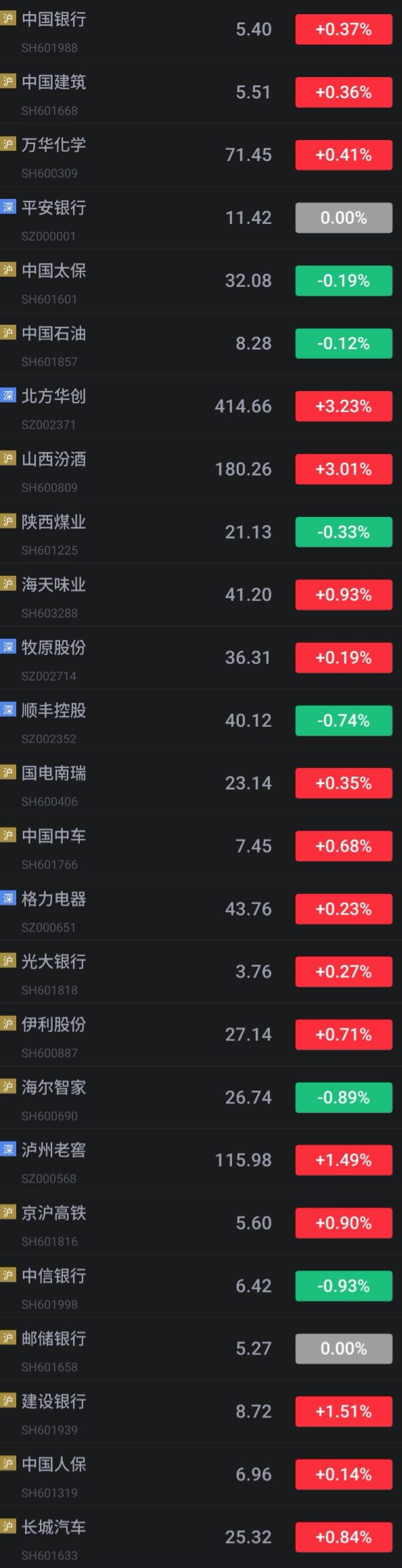 國泰中國A50(00636)ETF-今日股票股價與歷史行情走勢