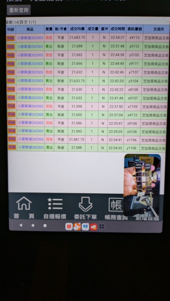 TWA00 加權指數 - 開盤 連7空 有贏休息了 來看看鮑大11點直播 祝大...｜股市爆料同學會