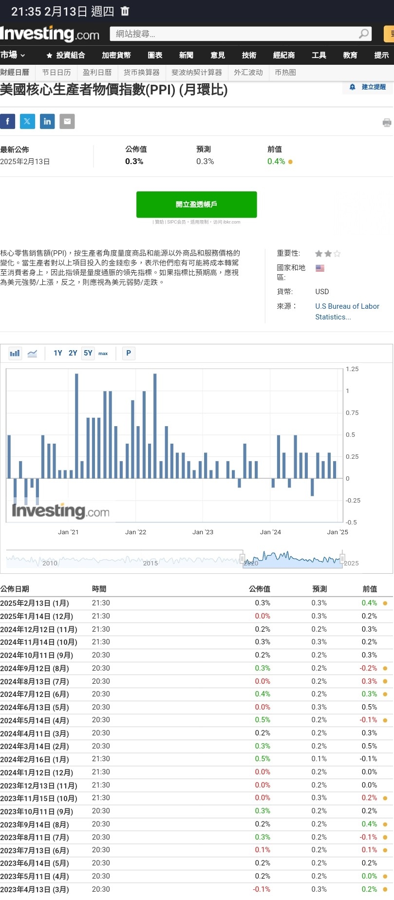 大華投等美債15Y+(00959B)ETF-今日股票股價與歷史行情走勢