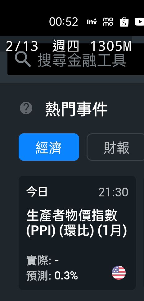 TWA00 加權指數 - CPI霸凌完美債，隔天換PPI繼續霸凌，建議台股開盤，不要急｜股市爆料同學會