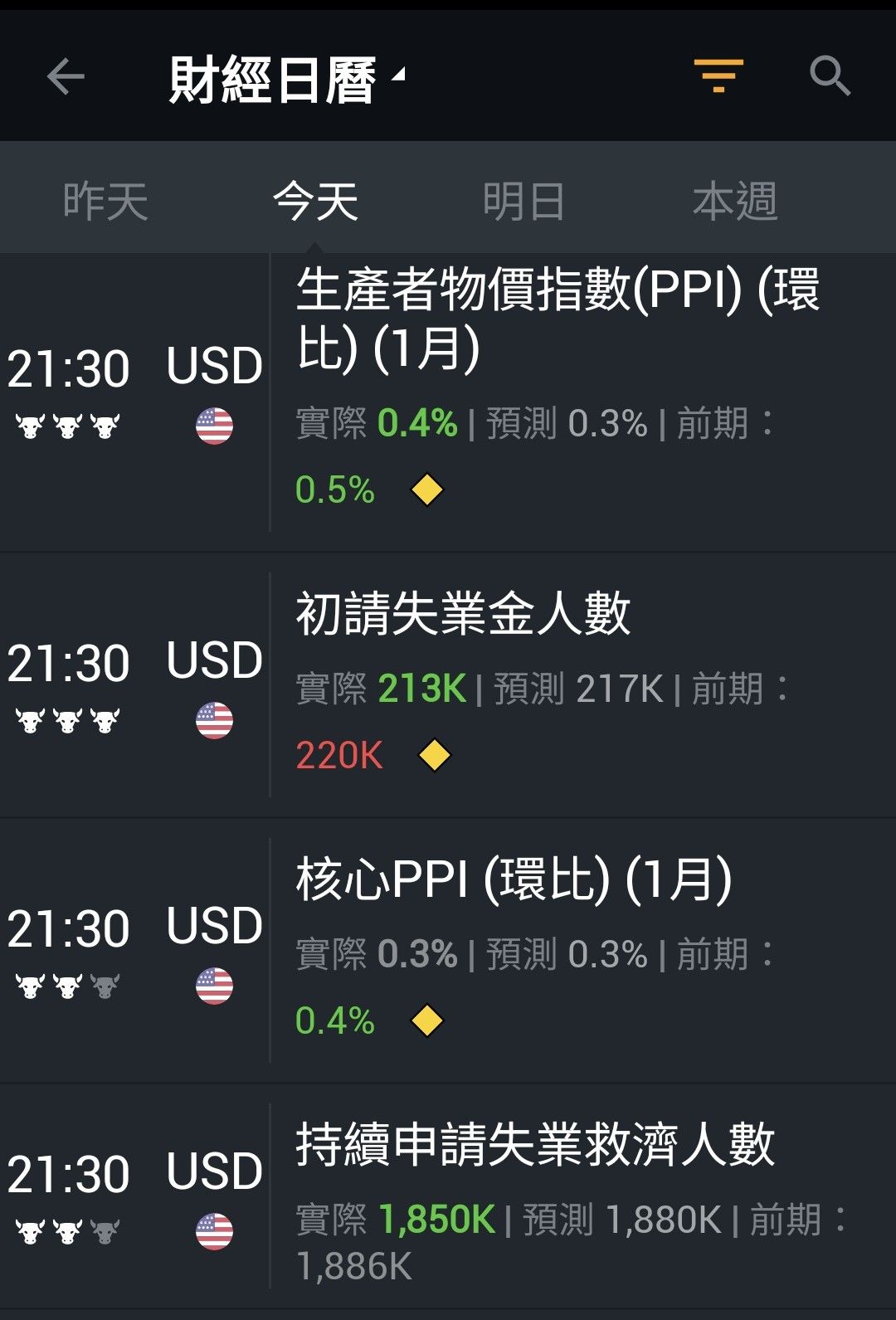 00795B 中信美國公債20年 - 持續的美國禽流感 但相對溫和的PCE成分｜股市爆料同學會