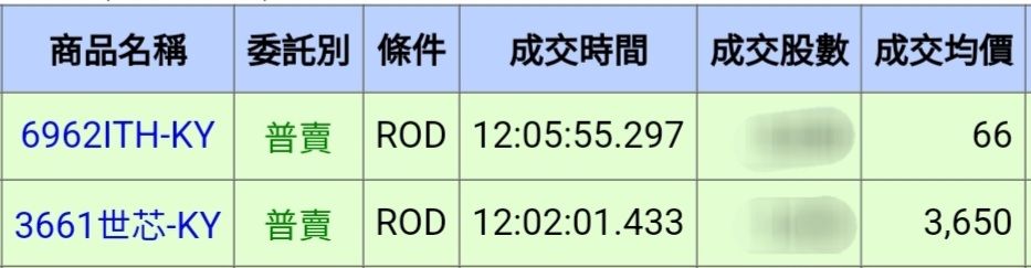 6962 ITH-KY - 賀成交🎉 先落袋為安💰｜股市爆料同學會