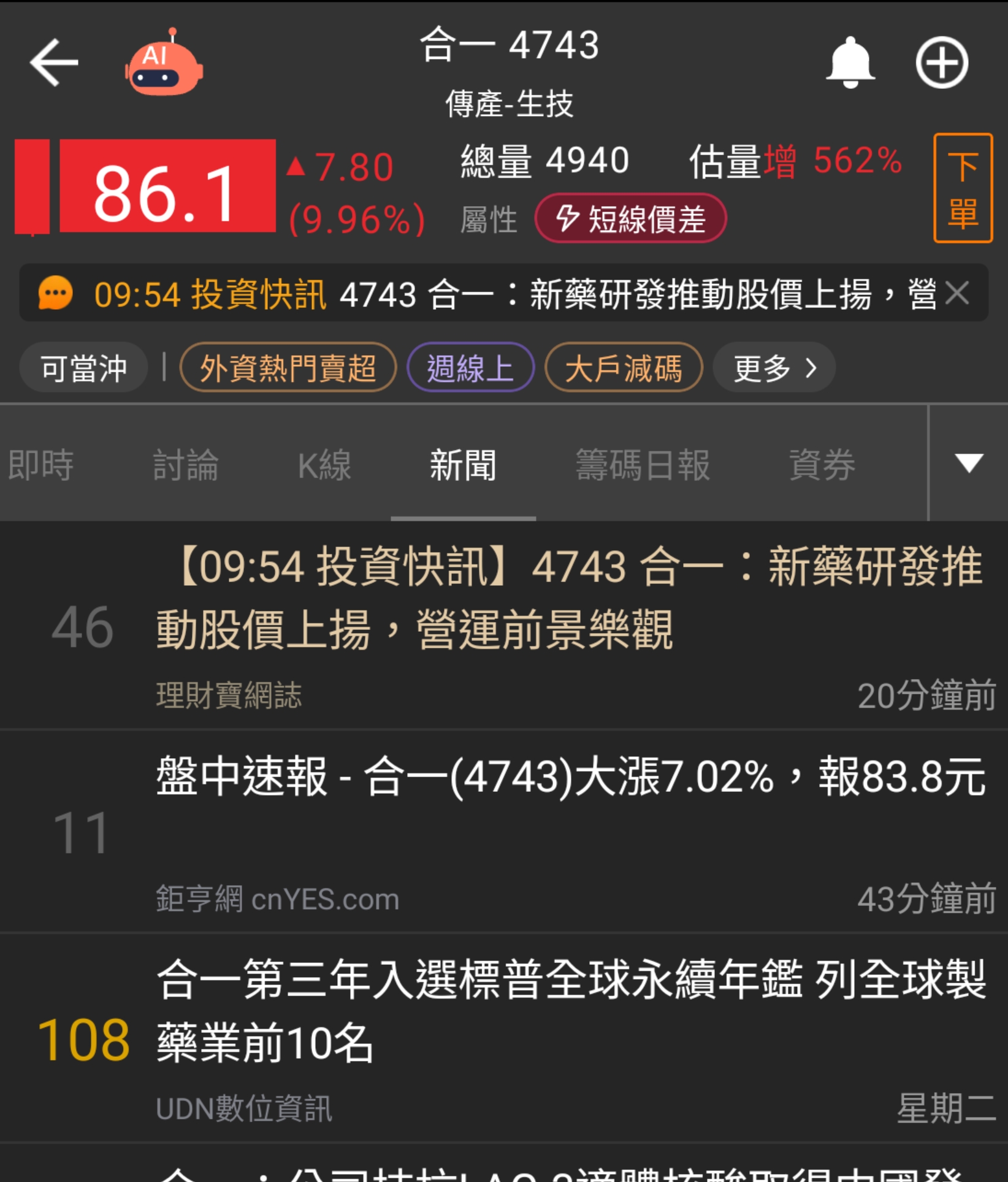 4743 合一 - 自己小心啊，拉高股價的時間跟 CMONEY 貼文時間一致，這...｜股市爆料同學會