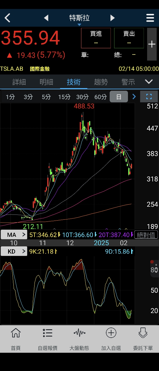 巨大(9921)-今日即時股價與歷史行情走勢