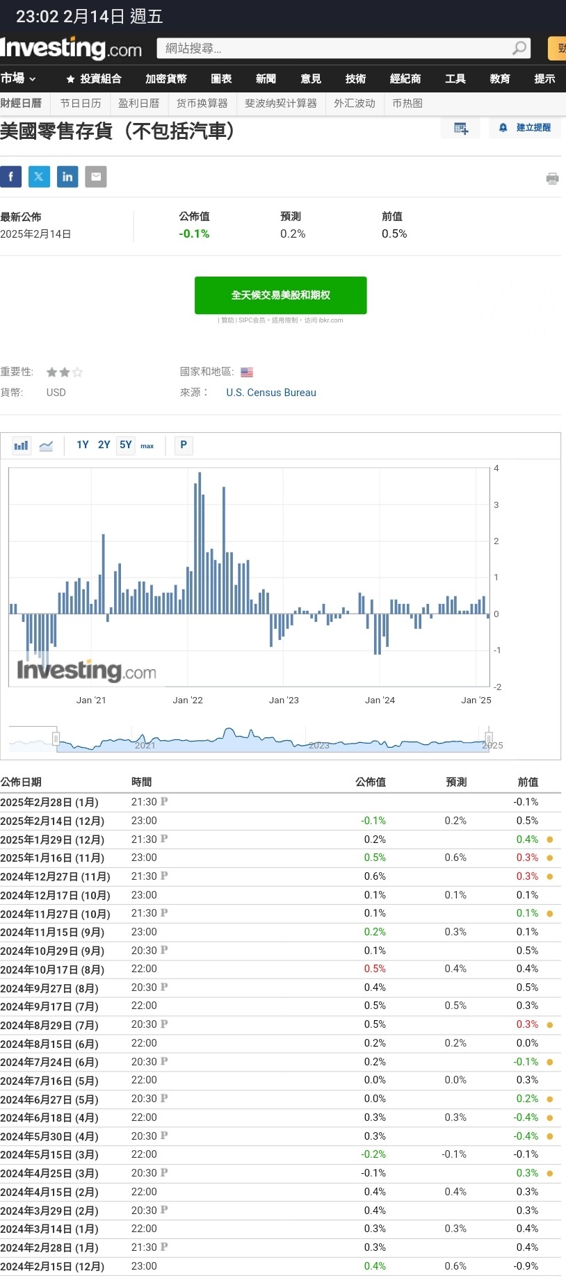 大華投等美債15Y+(00959B)ETF-今日股票股價與歷史行情走勢