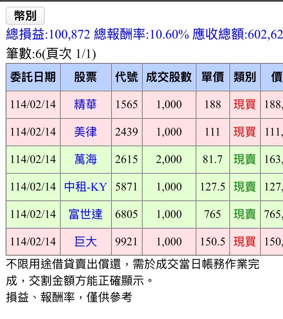 巨大(9921)-今日即時股價與歷史行情走勢