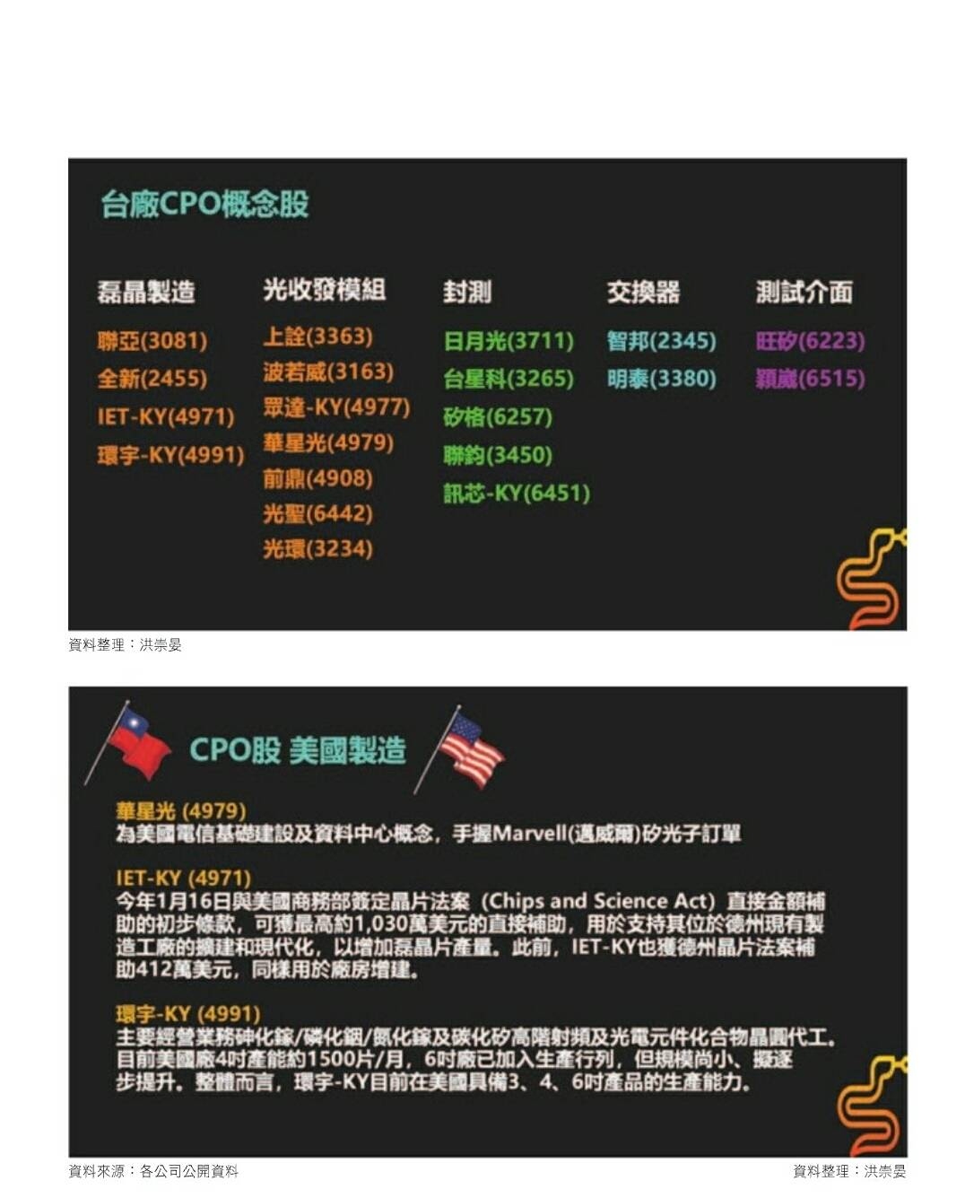 4971 IET-KY - CPO😎｜股市爆料同學會