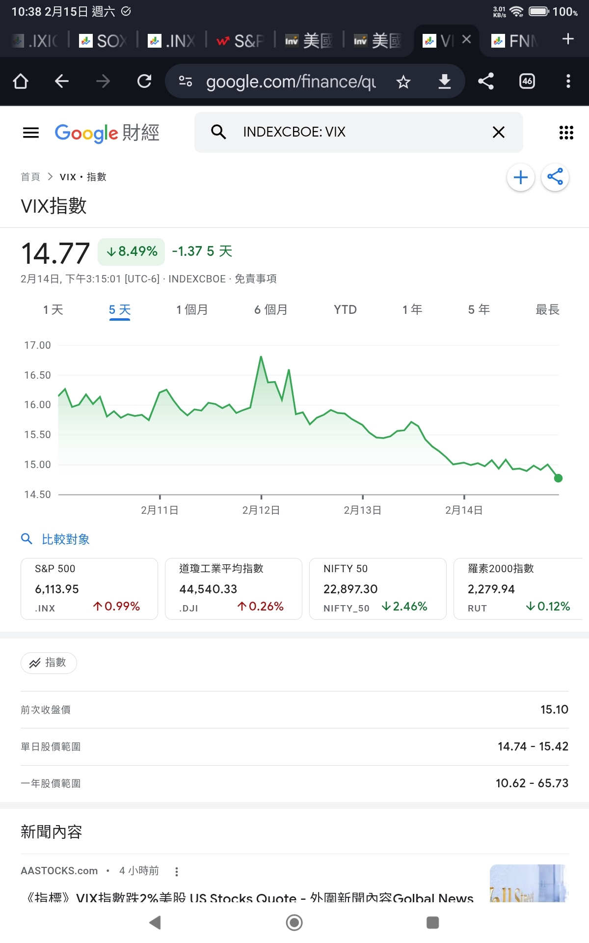 大華投等美債15Y+(00959B)ETF-今日股票股價與歷史行情走勢
