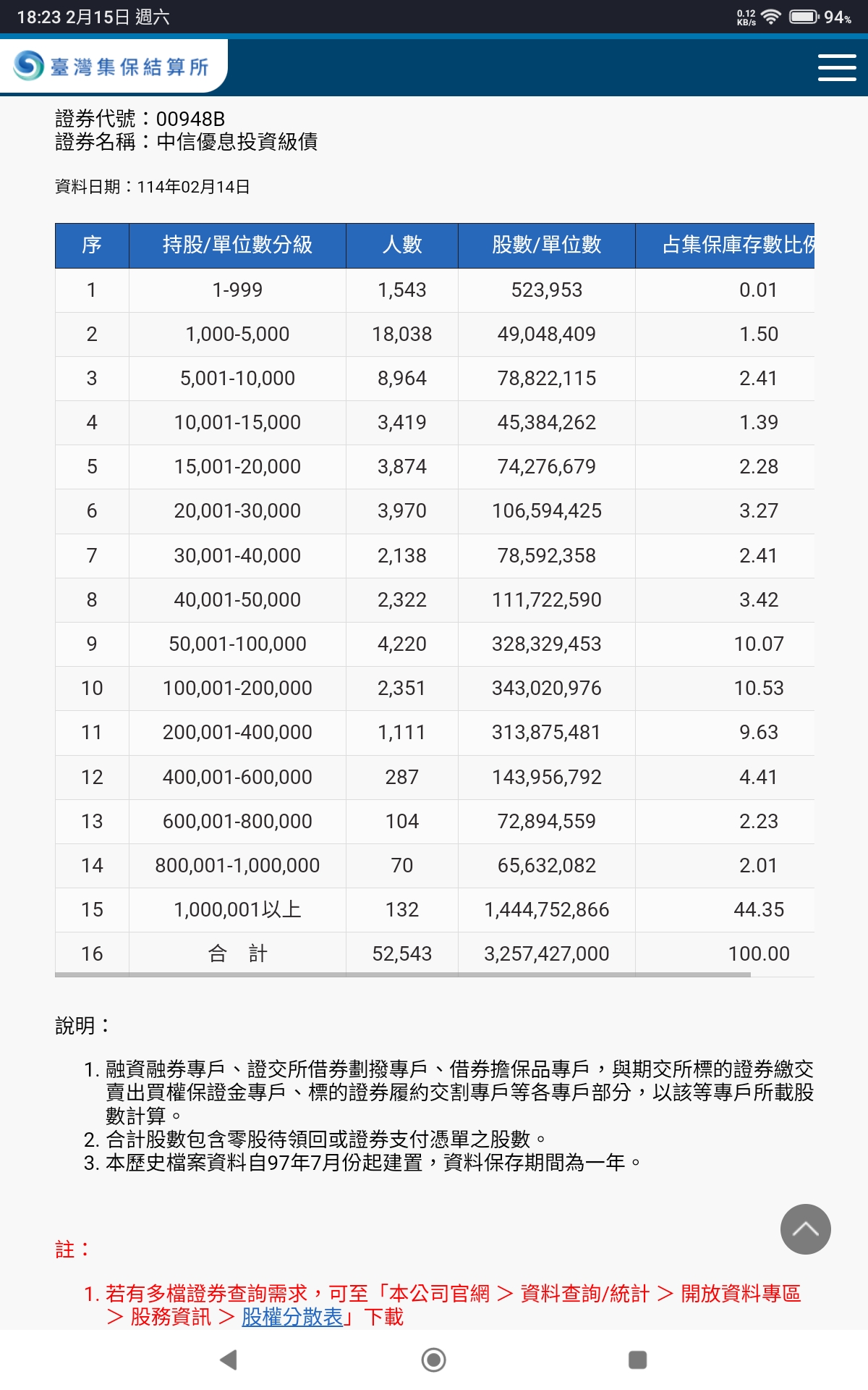 中信優息投資級債(00948B)ETF-今日股票股價與歷史行情走勢