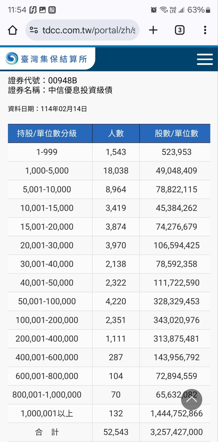 中信優息投資級債(00948B)ETF-今日股票股價與歷史行情走勢