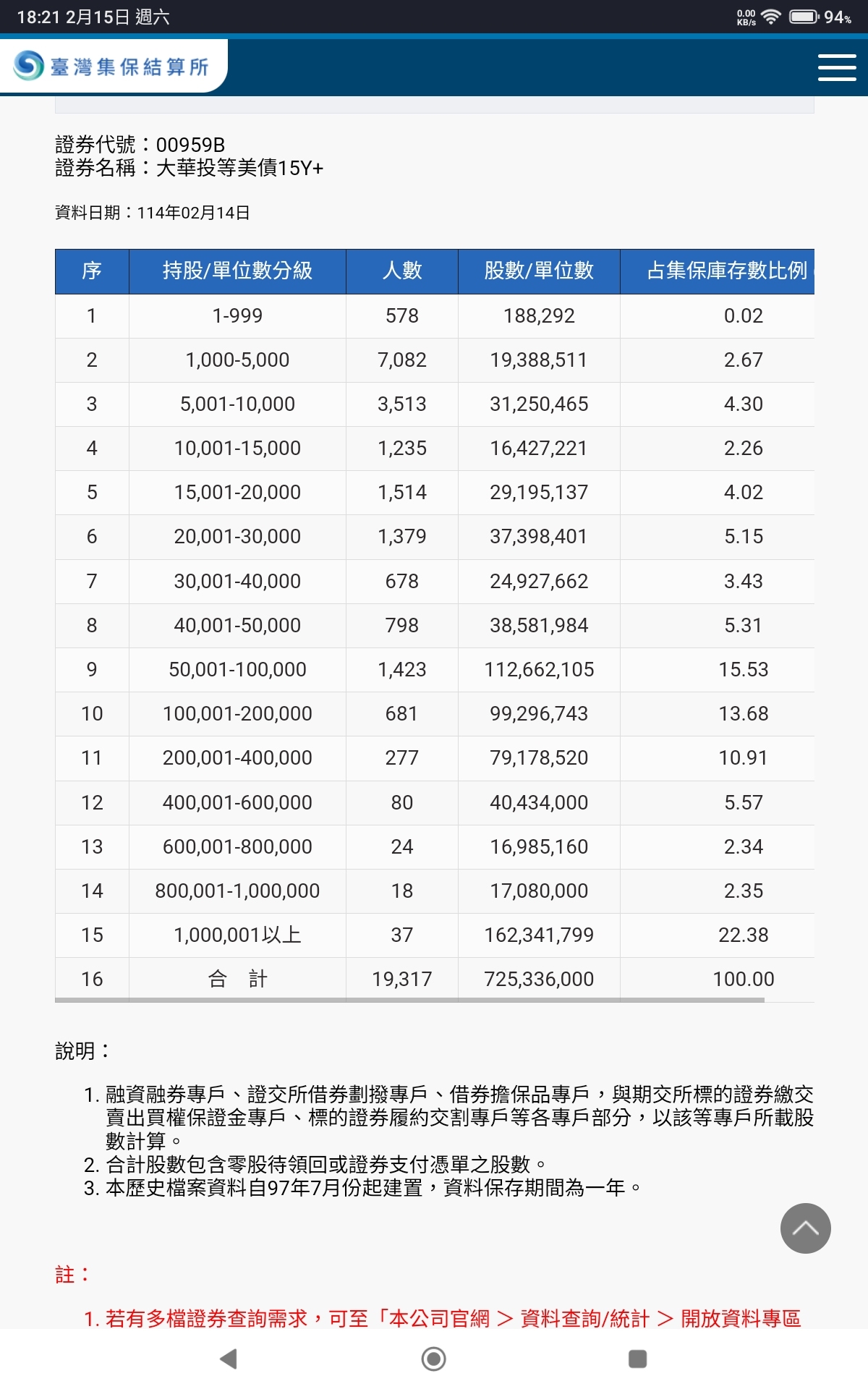 中信優息投資級債(00948B)ETF-今日股票股價與歷史行情走勢