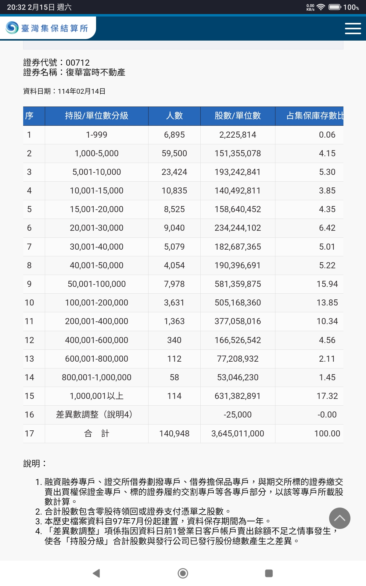 中信優息投資級債(00948B)ETF-今日股票股價與歷史行情走勢