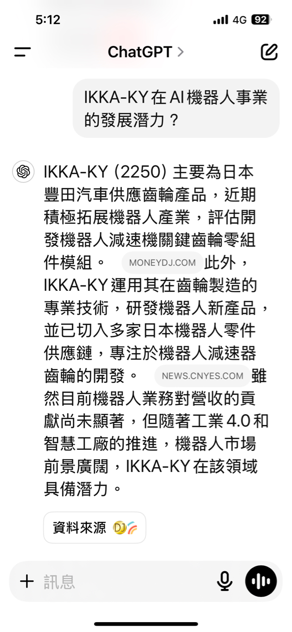 IKKA-KY(2250)-今日即時股價與歷史行情走勢